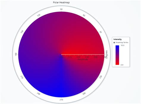 Heatmap Lightningchart® Python Documentation
