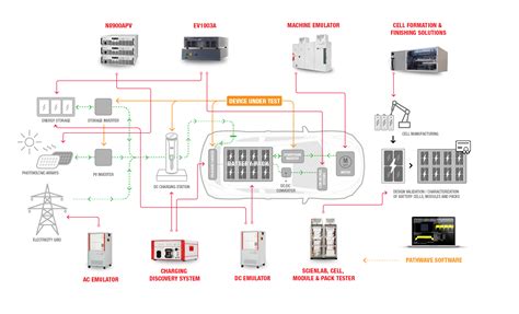 Keysight Technologies On Behance