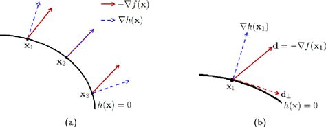 Figure From Optimization Tutorial Newton S Method Karush Kuhn Tucker KKT Conditions