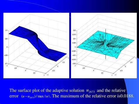 PPT Adaptive Multigrid FE Methods An Optimal Way To Solve PDEs PowerPoint Presentation ID