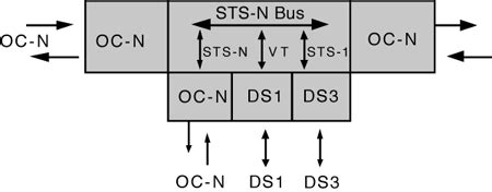 Add Drop Multiplexer Download Scientific Diagram