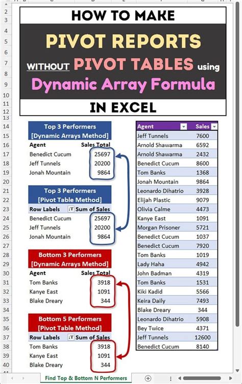 Menson Thomas On Linkedin 75 Days Challenge Excel Basics Pivot Table A Pivot Table Is A Dynamic