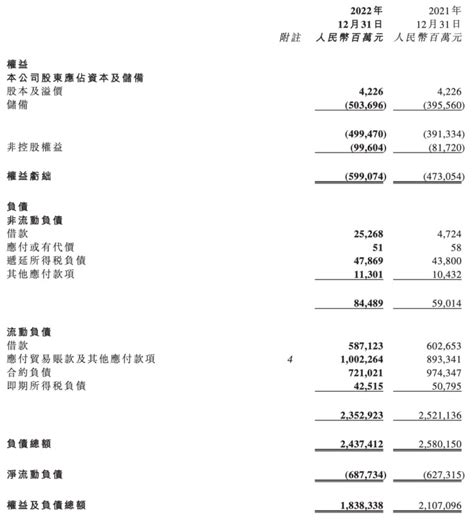 1年交付1000台2年亏损840亿它还要推新车图 汽车消费网