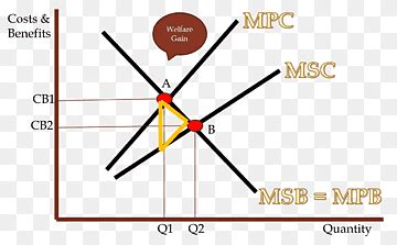 Fault Tree Analysis Png Images PNGWing