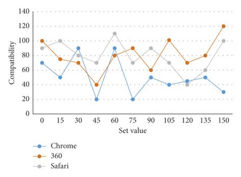 Test Results Of Browser Compatibility For 6Mac OS Download Scientific Diagram