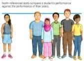 What Is Standardized Testing Definitions Pros And Cons More