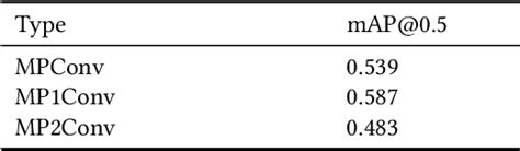Table 1 From An Infrared Dim Small Target Detection Method Based On