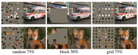 Github Restradaaguilamasked Autoencodersvision Overview And Discussion Of Masked