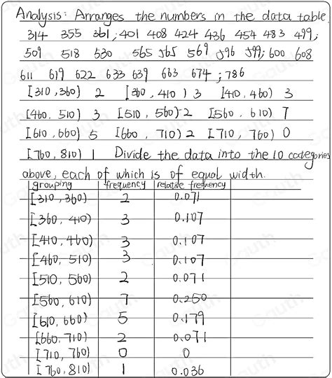 Solved Here Is A Data Set Construct A Grouped Frequency Distribution Table GFDT For This
