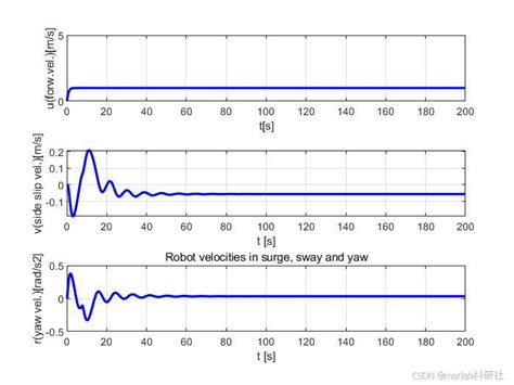 【无人艇】基于pid控制无人艇轨迹跟踪仿真matlab实现 Csdn博客