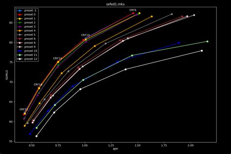 Observing SVT AV V S Improvements A New Deep Dive Codec Wiki