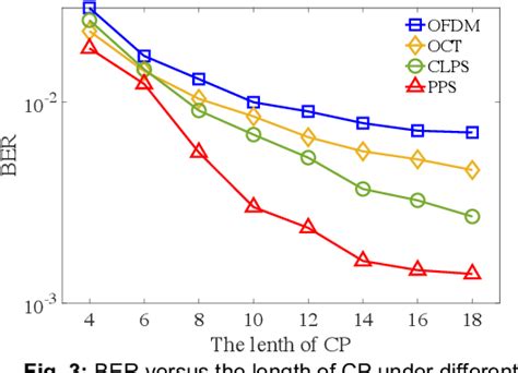 Figure 2 From A Unified Precoding Based Ftn Scheme For Communication