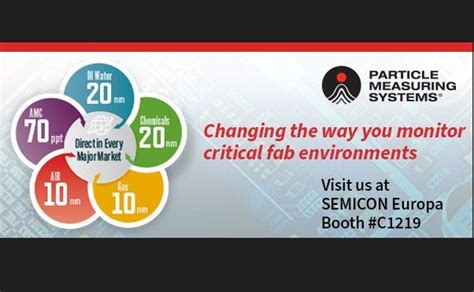 Particle Measuring Systems On Linkedin Particle Measuring Systems