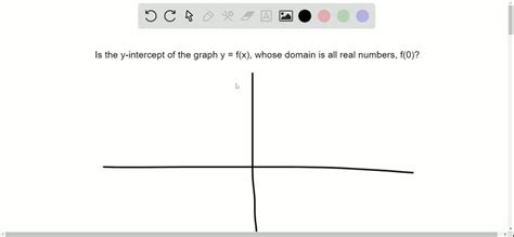 Solvedtrue Or False The Y Intercept Of The Graph Of The Function Yf