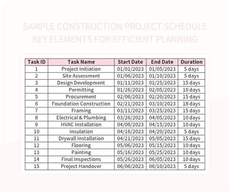 Sample Construction Project Schedule Key Elements For Efficient Planning Excel Template And