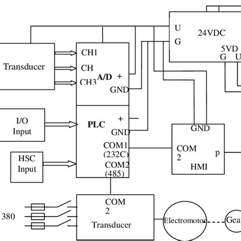 System Circuit Diagram 3 Software Design Download Scientific Diagram