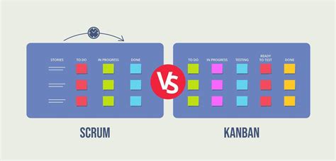 Scrum Versus Kanban Board Comparison Of Agile Methodologies Project Management Frameworks Side