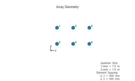 Subarrays Within Arrays