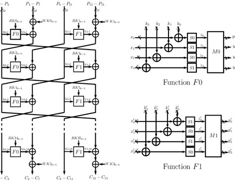 Clefia Block Diagram Download Scientific Diagram