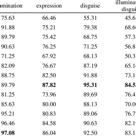 Lbph Algorithm Flowchart Download Scientific Diagram