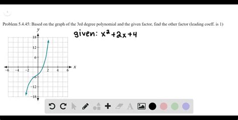 Solved For The Following Exercises Use The Graph Of The Third Degree