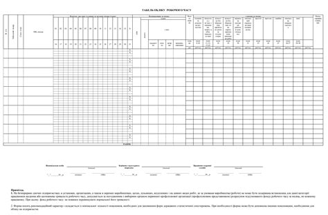 Табель обліку використання робочого часу форма №П 5 Бланк