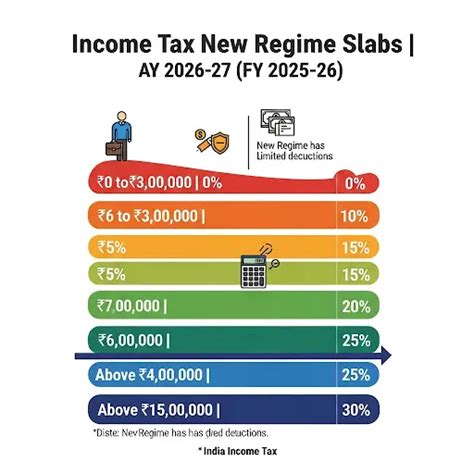 Best Tax Saving Investments Fy 2025 26 Old Vs New Regime Guide