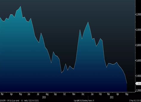 Introduction To Technical Analysis Ppt