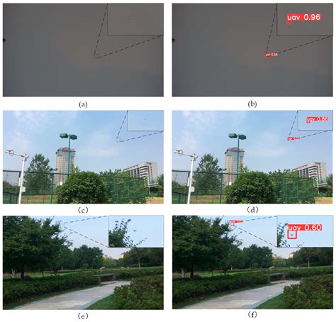 Yolo Drone An Optimized Yolov8 Network For Tiny Uav Object Detection