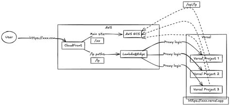 How Do We Optimize Mongodb Latency And Save Money By Yahaoxing Medium