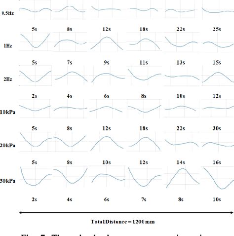 Figure 1 From Theoretical Model For Dynamic Analysis Of Soft Eel Robot
