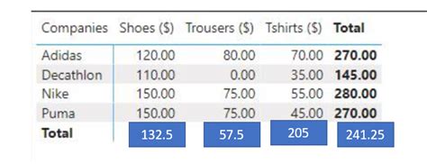 Solved Average Grand Total Instead Of Sum In Matrix Microsoft Fabric