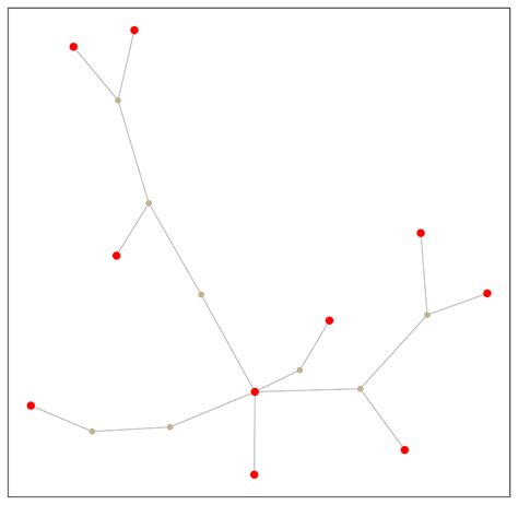 Using Steiner Trees To Select A Subgraph Of Interest Andrew Wheeler