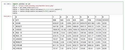 Python 使用 Pandas 來撈資料 傑瑞窩在這