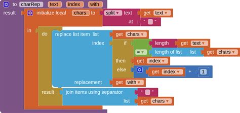 Character Replacement In The String At Position MIT App Inventor Help MIT App Inventor Community