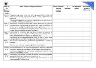 Melc Grades 1 10pdf