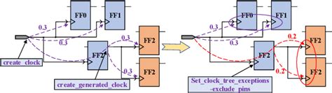 Figure 7 From An Efficient Asynchronous Circuits Design Flow With Backward Delay Propagation