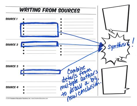 Clarify Summary Versus Synthesis