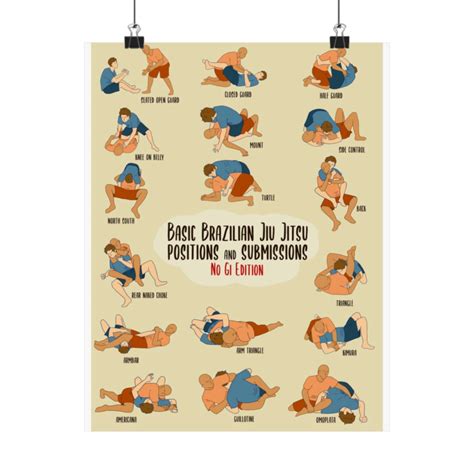 Brazilian Jiu Jitsu Positions And Submissions Print Heavybjj