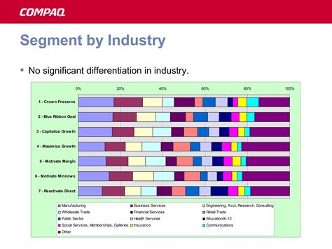 Customer Value Segmentation Ppt
