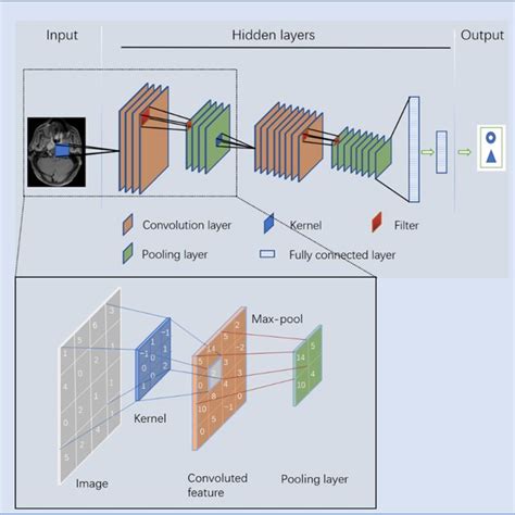 Relationship Between Artificial Intelligence Machine Learning Neural Download Scientific