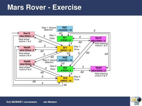 Ppt Power Aware Scheduling Powerpoint Presentation Free Download Id444774