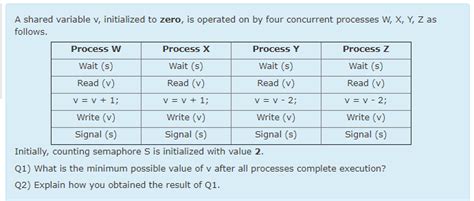 solved a shared variable v initialized to zero is operated