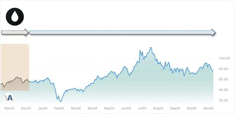 Energy Commodities Va Group