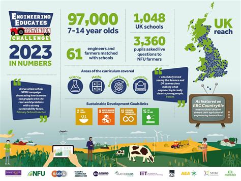 Engineering Educates