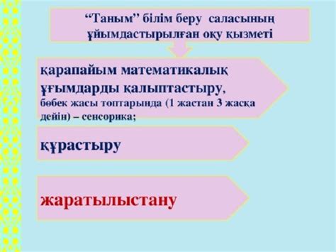 Қарапайым математикалық ұғымдарды қалыптастыру жүйесі дошкольное