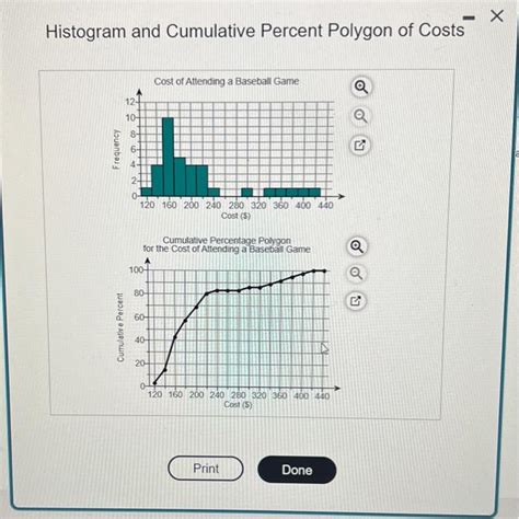 Solved Histogram And Cumulative Percent Polygon Of Costs