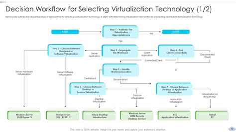 Top 10 Infrastructure Implementation Powerpoint Presentation Templates In 2025
