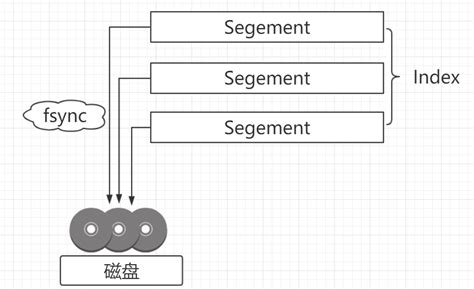 深入理解Solr 简书