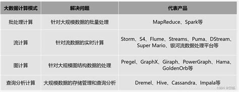 《大数据计算框架》样题 《大数据计算框架》样题